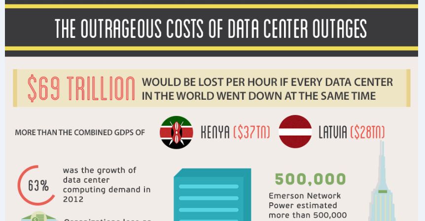 What Data Center Downtime Looks Like Silverback Data Center Solutions